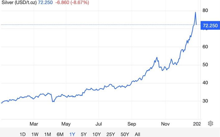 Rick Mills – “Why Copper, Silver and Gold?” | Prospector News