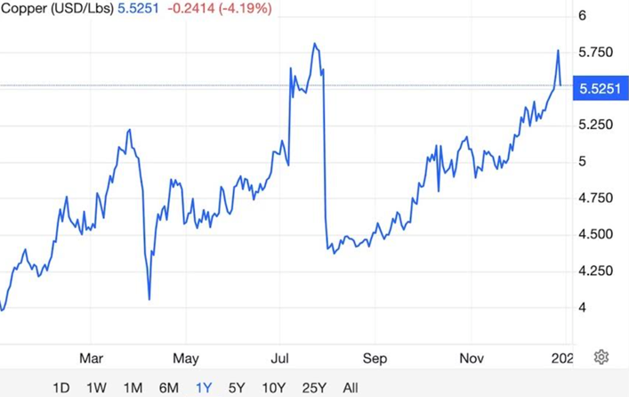 Rick Mills – “Why Copper, Silver and Gold?” | Prospector News